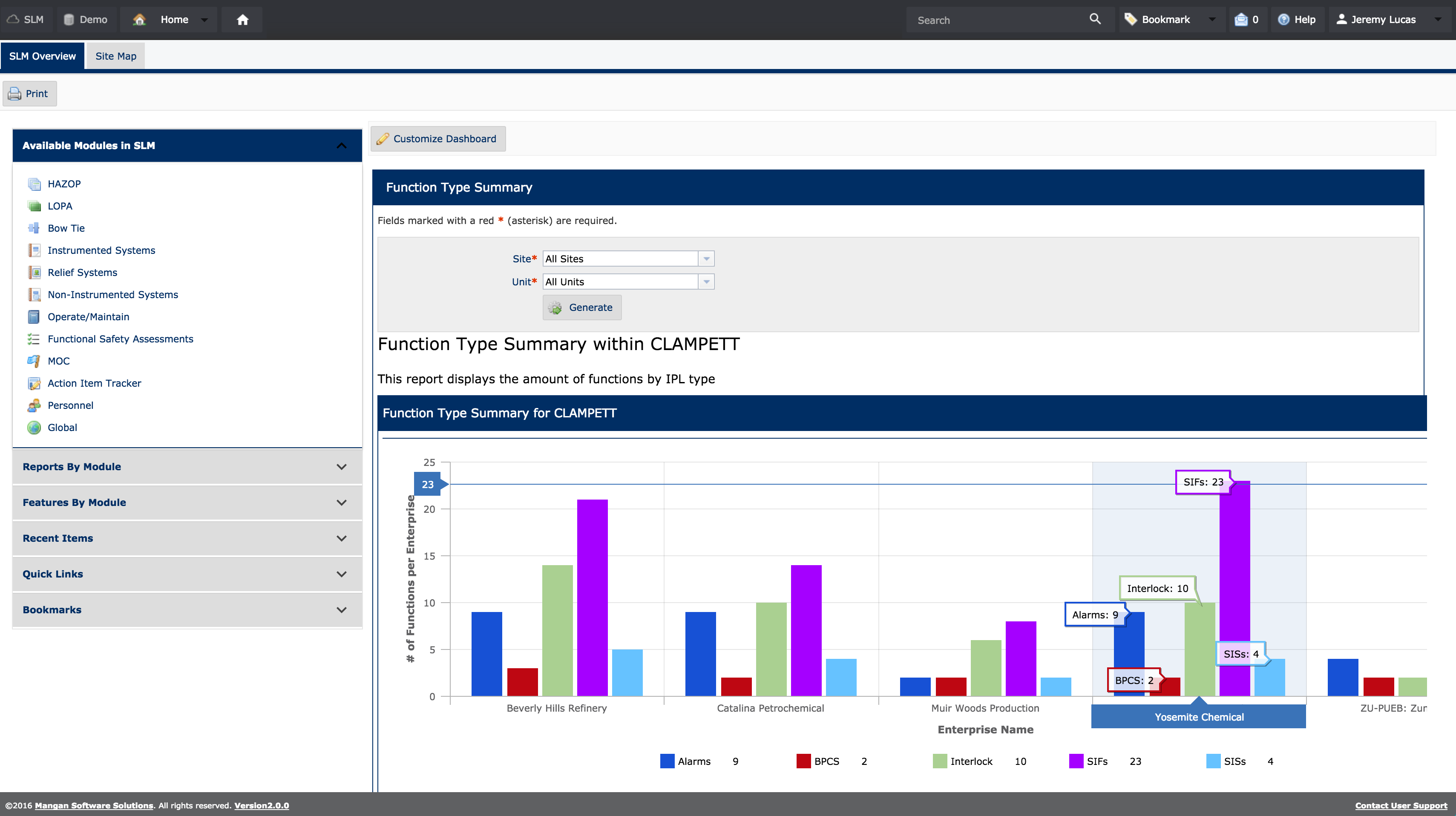 The SLM Platform | mangansoftware.com
