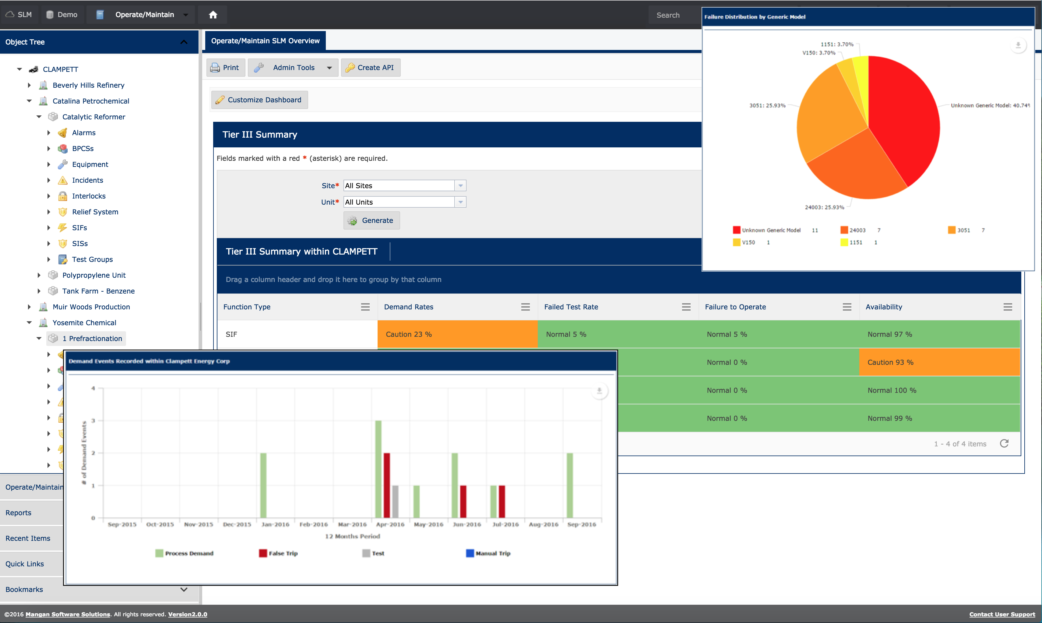 The SLM Platform | mangansoftware.com