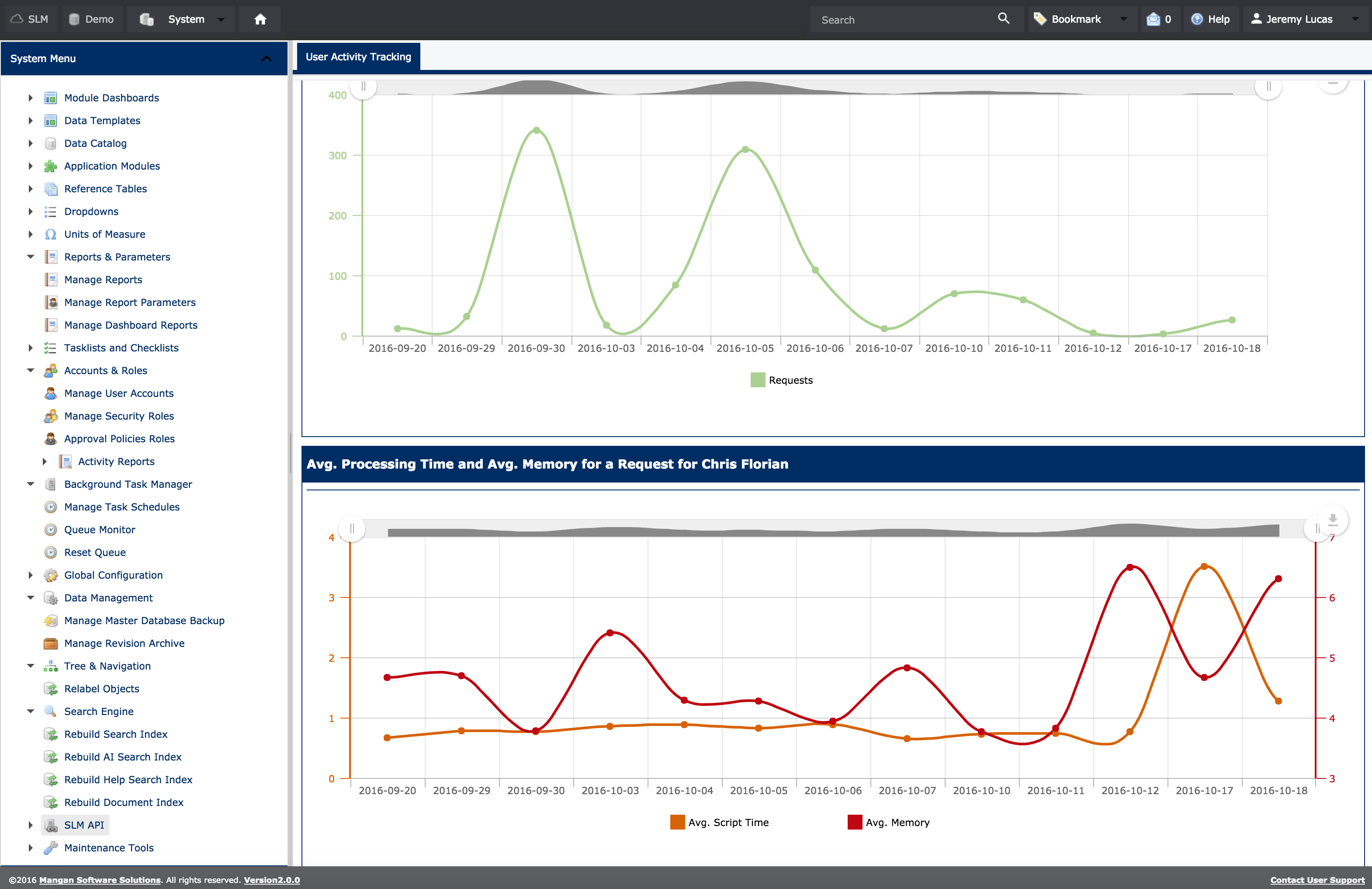 The SLM Platform | mangansoftware.com