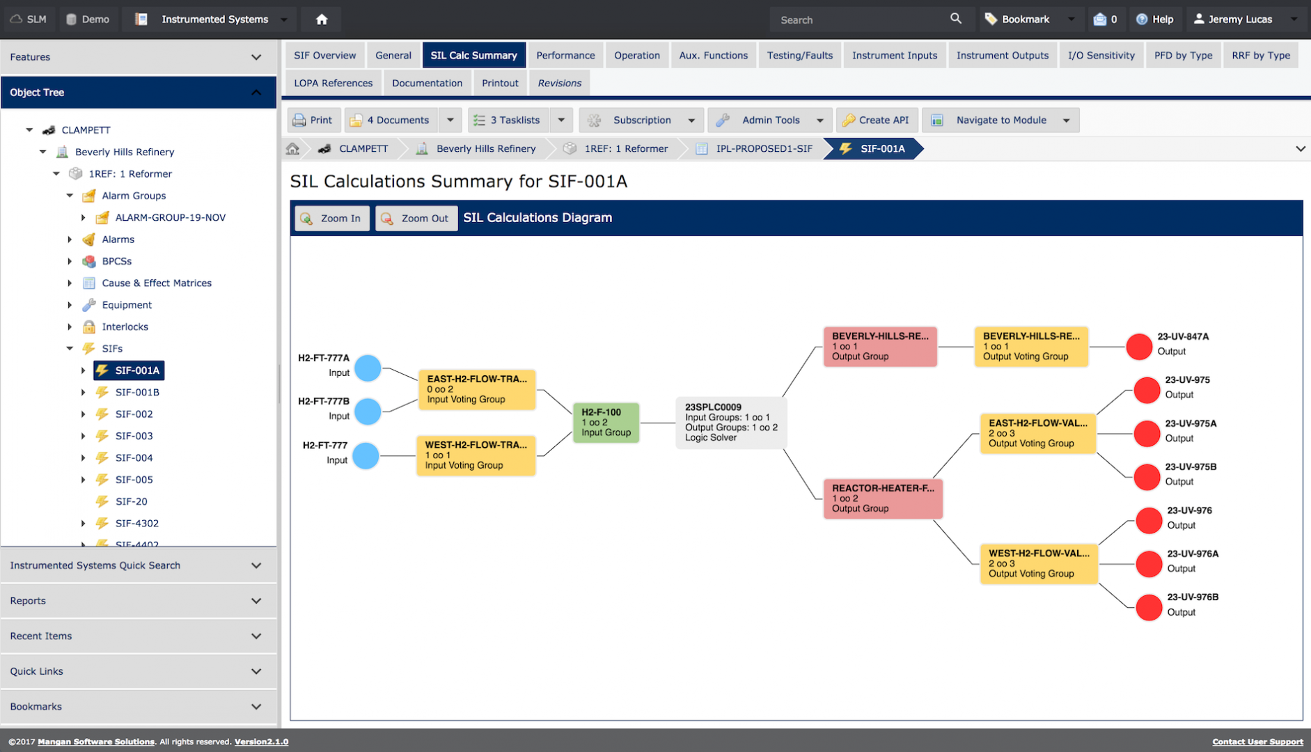 The SLM Platform | mangansoftware.com