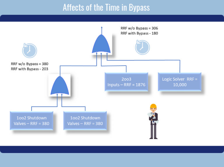 Benefits of Effective Bypass Management | mangansoftware.com