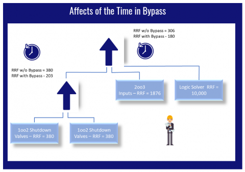 Benefits of Effective Bypass Management | mangansoftware.com