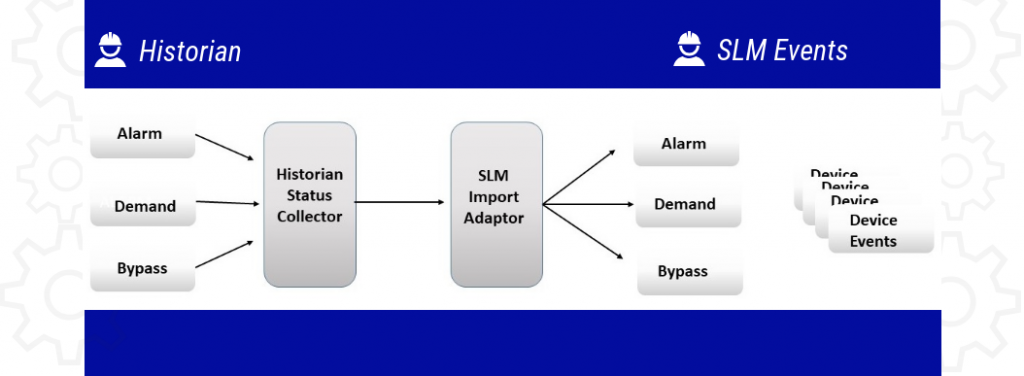 How to Use Your Process Historian to Generate Automated Safety ...
