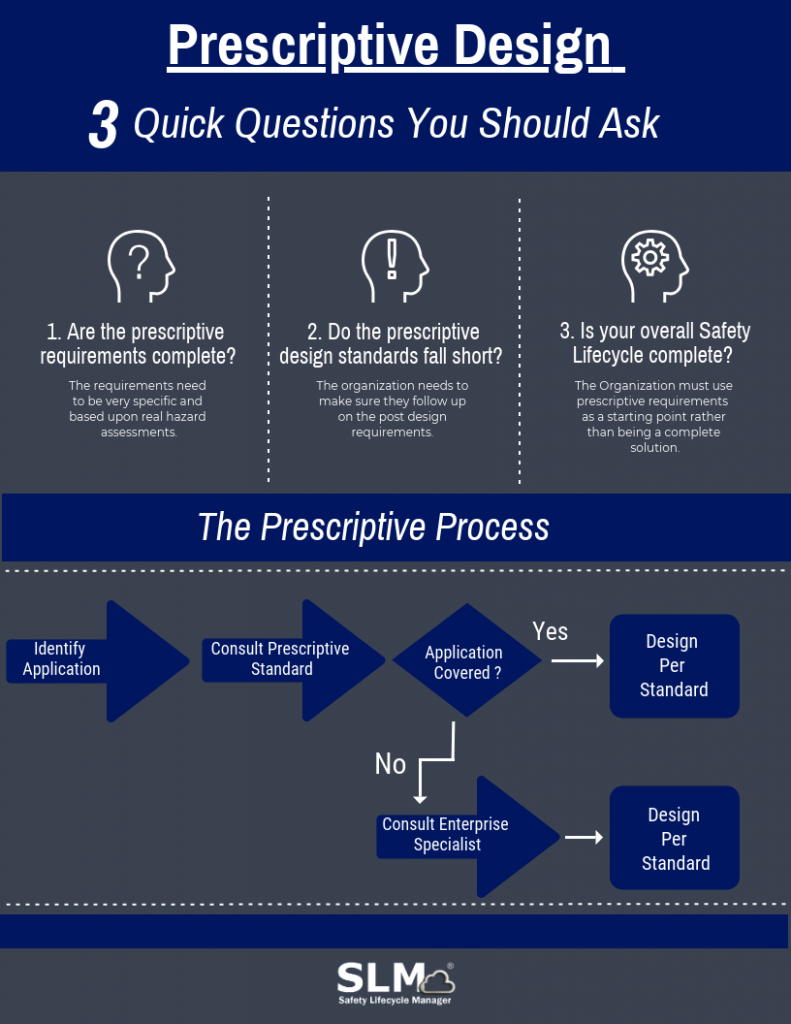 Thoughts on Prescriptive Design – It Doesn’t Solve Everything, and ...