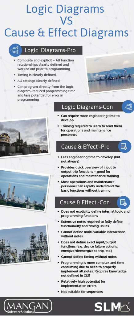I Like Logic Diagrams | mangansoftware.com