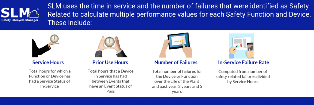 Assessing SIF and IPL Performance using SLM | mangansoftware.com