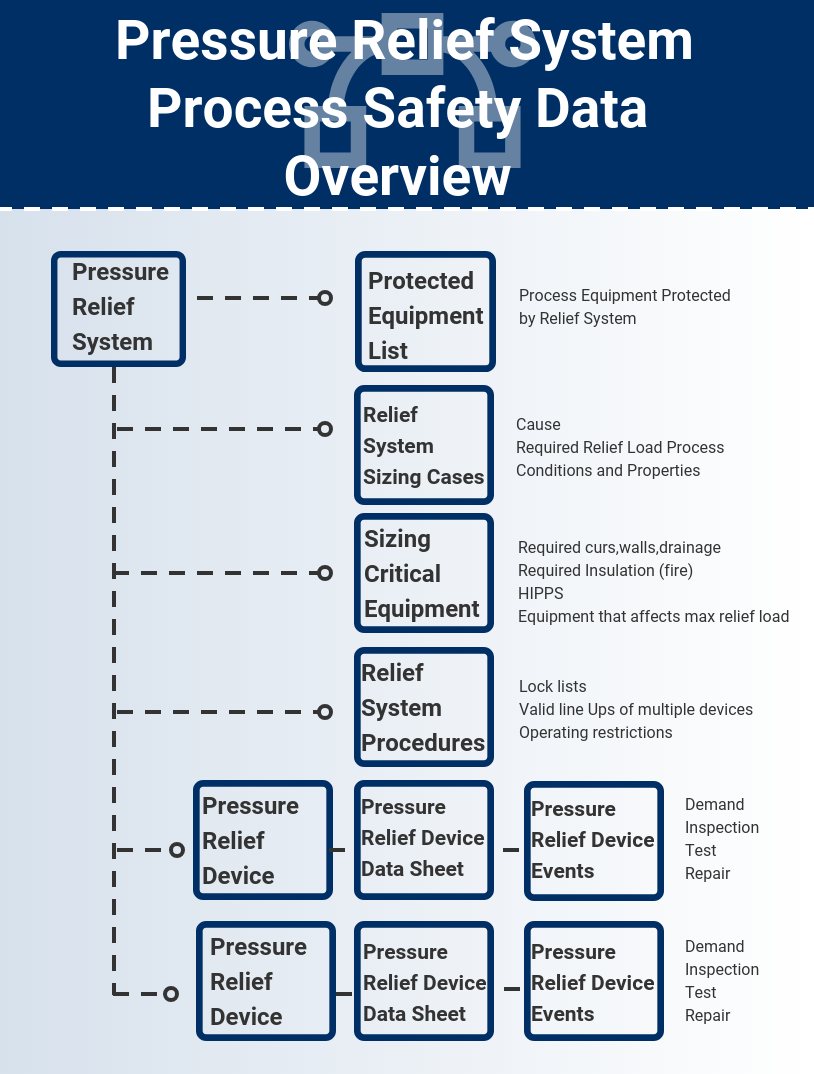 Process Safety Data for Pressure Relief Systems | mangansoftware.com