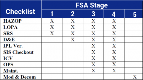 When Should You Conduct a Functional Safety Assessment (FSA ...