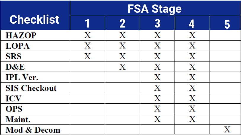 When Should You Conduct a Functional Safety Assessment (FSA ...