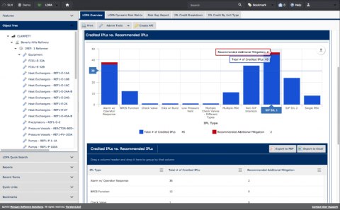 SLM® for Process Safety Solution | mangansoftware.com