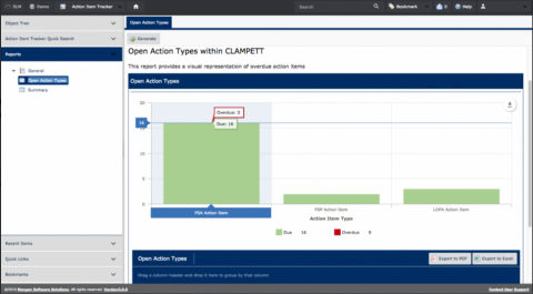 SLM® for Process Safety Solution | mangansoftware.com